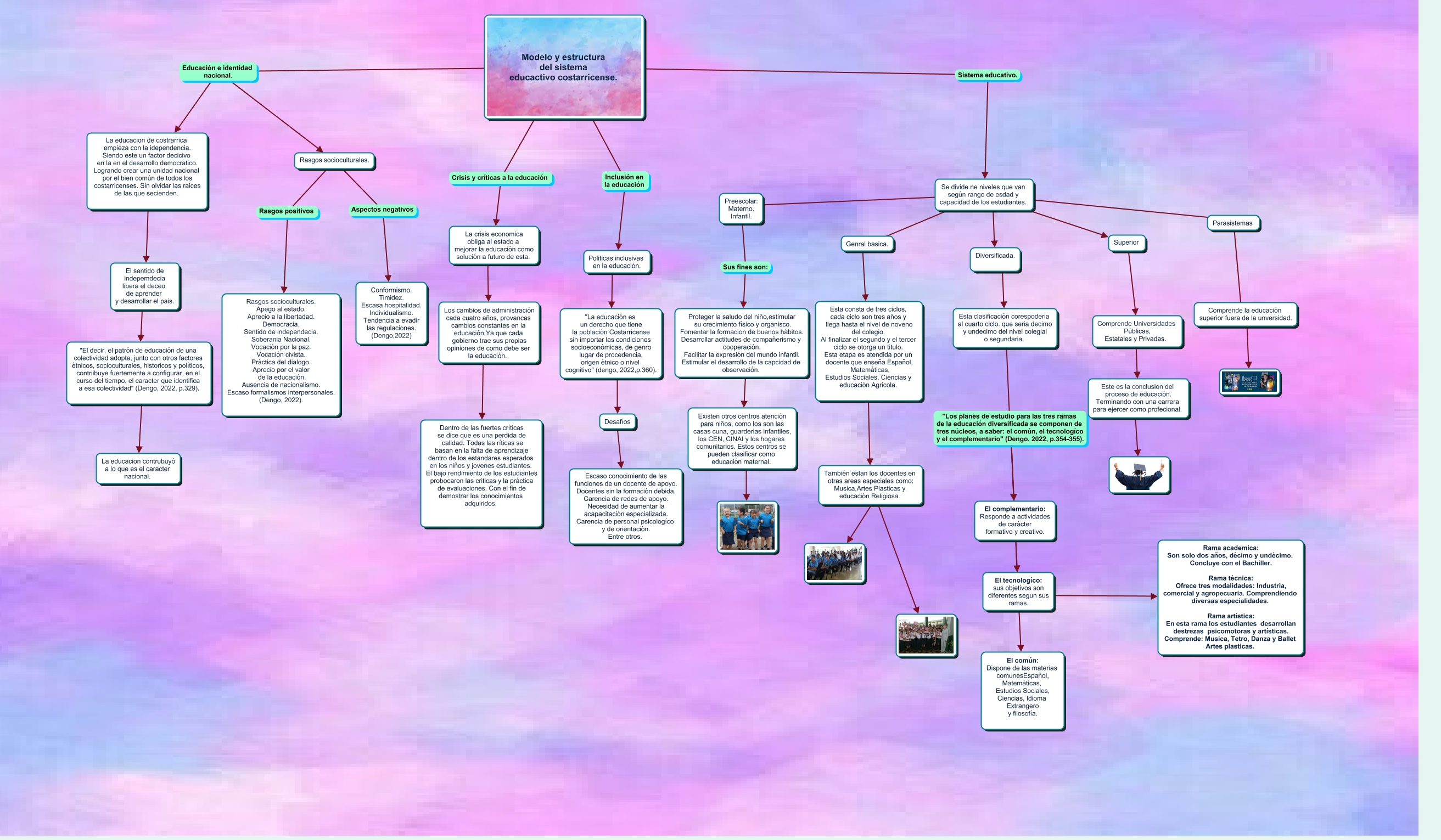 Esquema de educación costarricense